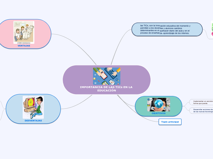 la importancia de las tics en la educación - Mind Map