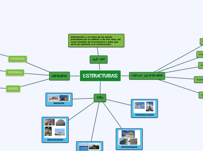 ESTRUCTURAS - Mind Map