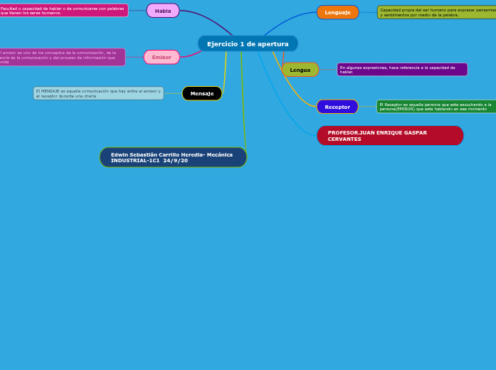 Ejercicio 1 de apertura - Mind Map