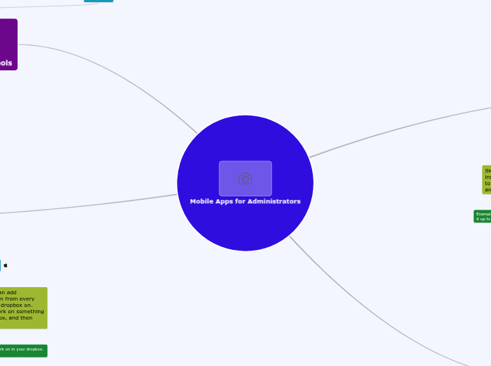 Mobile Apps for Administrators - Mind Map
