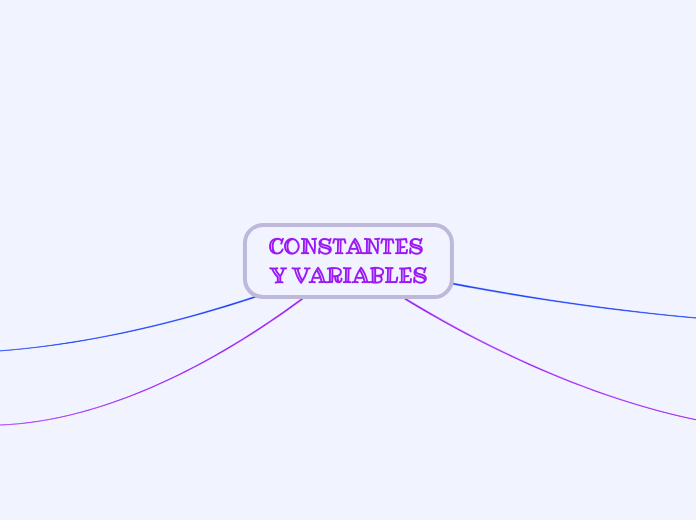 CONSTANTES Y VARIABLES - Mind Map