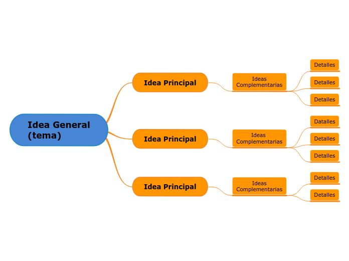 Idea General (tema) - Mind Map