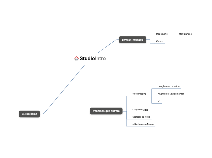 Mindomo - Mind Map