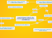 Sample Mind Map - Mind Map