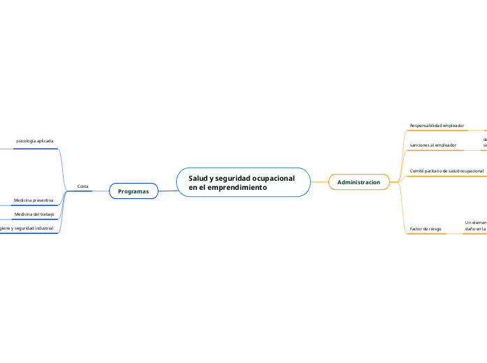 Salud y seguridad ocupacional en el empren...- Mind Map