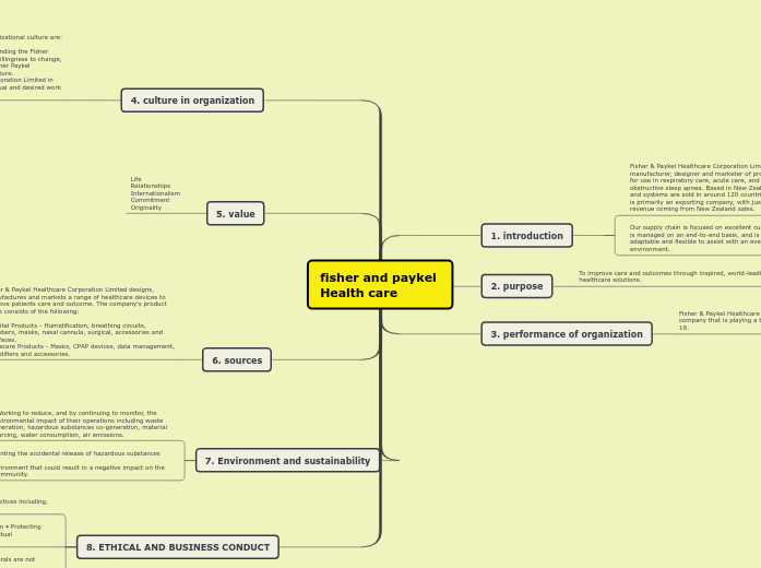 fisher and paykel Health care - Mind Map