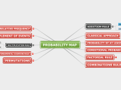 PROBABILITY MAP - Mind Map