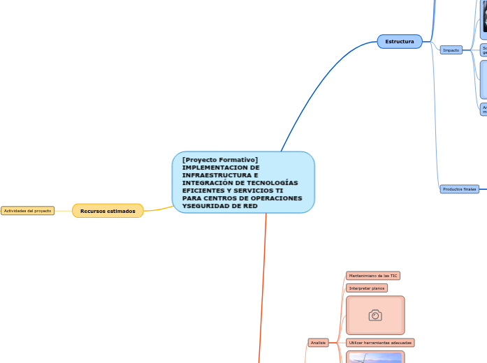 [Proyecto Formativo] IMPLEMENTACION DE INF...- Mind Map