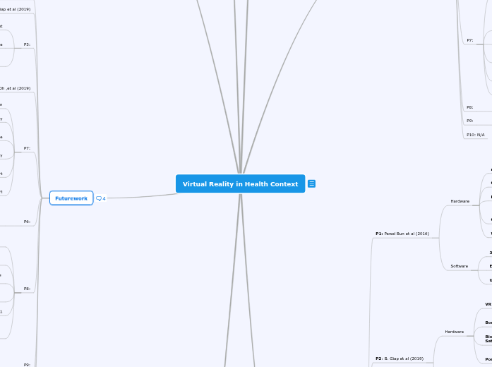 Virtual Reality in Health Context - Mind Map
