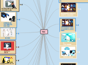 exposicion - Mind Map