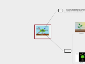 Fotosintesis - Mind Map