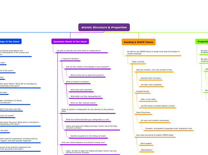 Atomic Structure & Properties - Mind Map