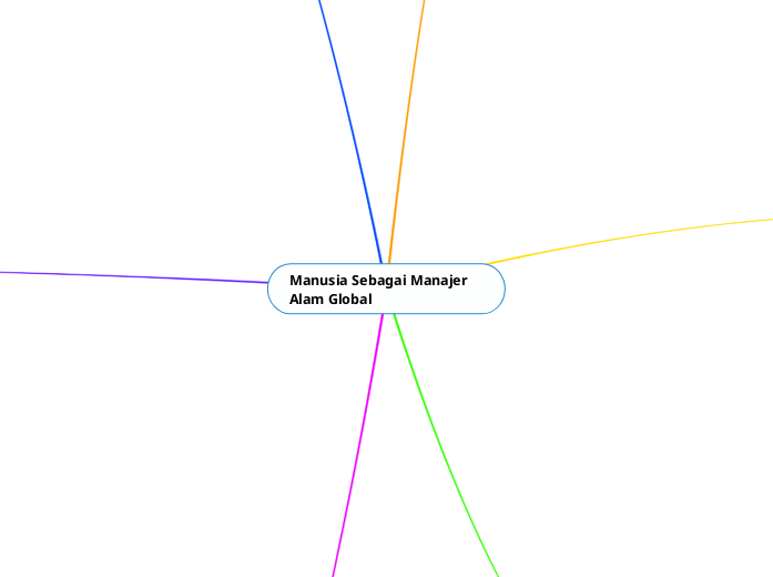 Manusia Sebagai Manajer Alam Global - Mind Map