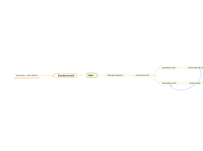Bandersnatch - Mind Map