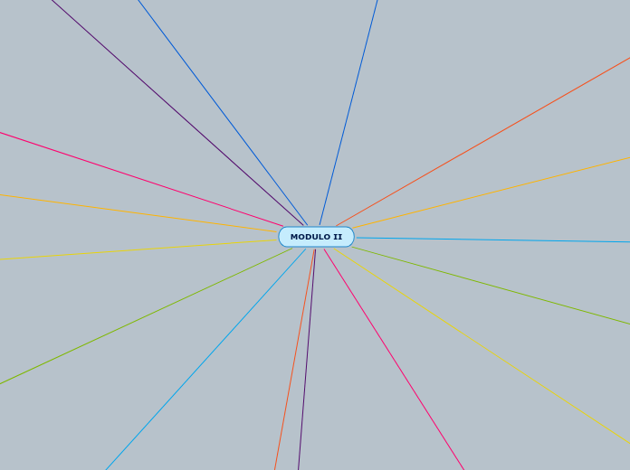 MODULO II - Mind Map