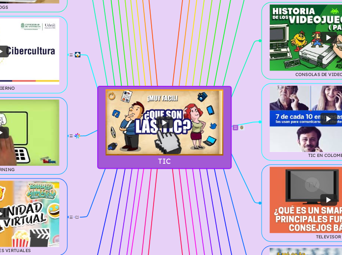 TIC | Mapa mental Mindomo