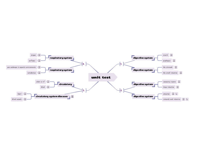unit test - Mind Map