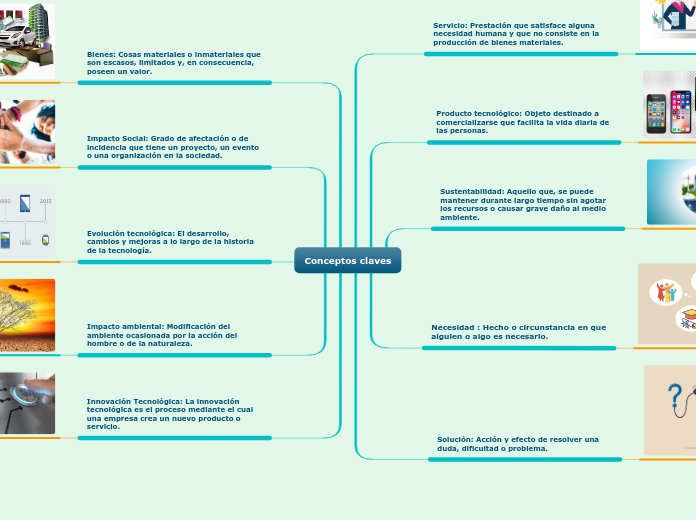 Conceptos claves - Mind Map
