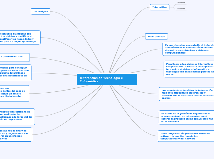Diferencias de Tecnologia e Informatica - Mind Map