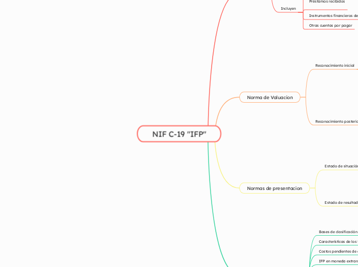 NIF C-19 "IFP" | Mapa mental Mindomo