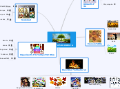 Cultura muisca - Mind Map