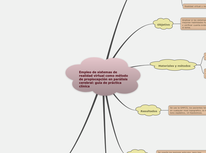 Empleo de sistemas de realidad virtual com...- Mind Map