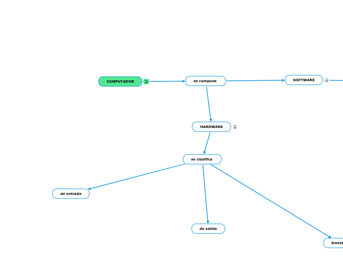 COMPUTADOR - Mapa Mental - Amostra