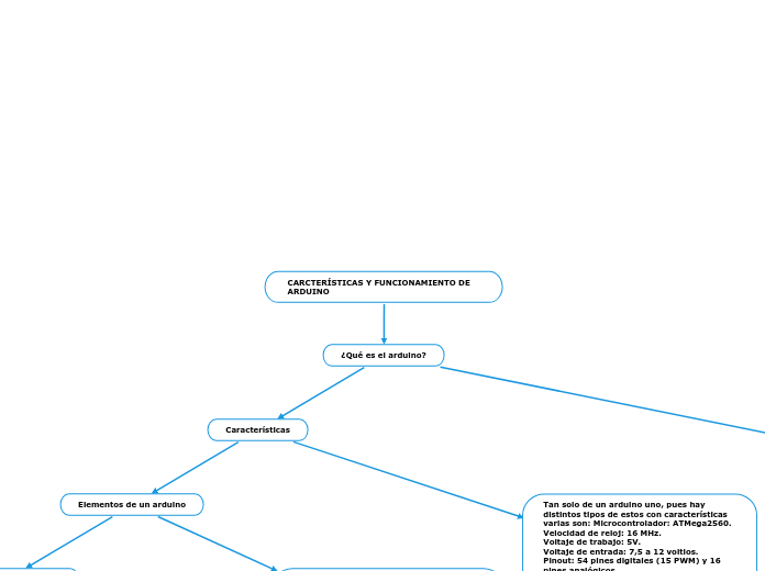 CARCTERÍSTICAS Y FUNCIONAMIENTO DE ARDUINO - Mind Map
