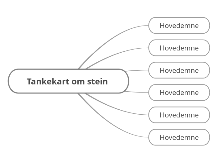 Tankekart om stein - Carte Mentale