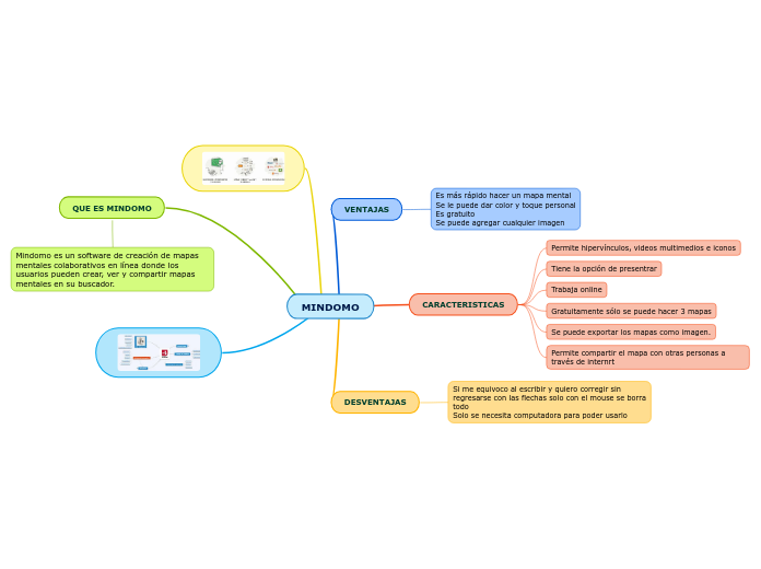 MINDOMO - Mind Map