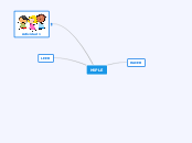 MiPLE - Mind Map