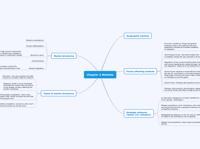 Steimer_Alex_Ch2 - Mind Map