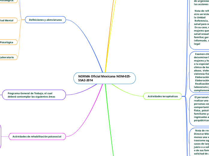 NORMA Oficial Mexicana NOM-025-SSA2-2014 - Mind Map