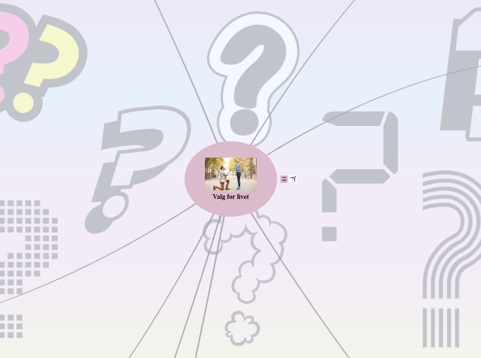 Valg for livet - Mind Map