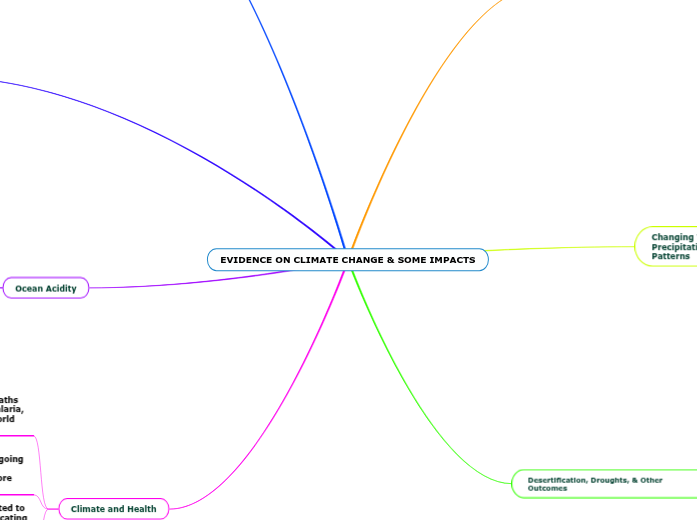 EVIDENCE ON CLIMATE CHANGE & SOME IMPA...- Mind Map