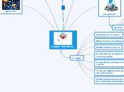mapas mentales - Mind Map