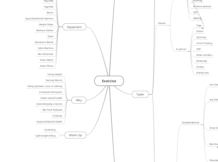 Project 2 Affinity Diagram- - Mind Map