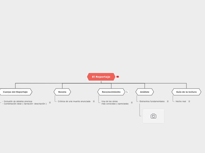 Sin título - Mind Map