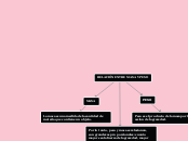 relacion entre masa y peso - Mind Map