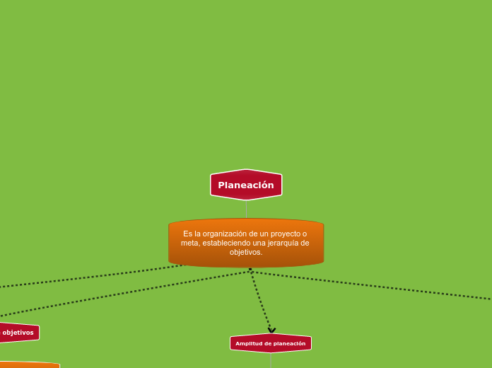 Planeacion - Mind Map