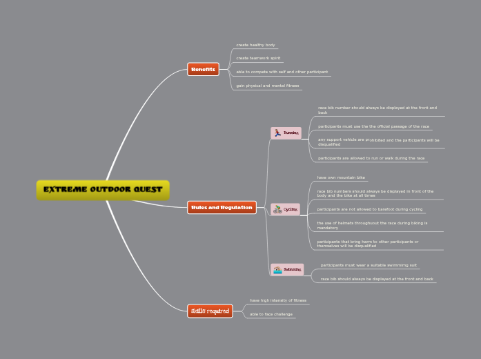 extreme outdoor quest - Mind Map