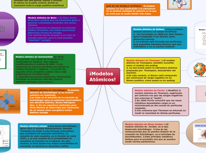 Modelo Atomico De Dirac Jordan