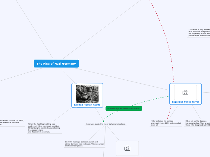 The Rise of Nazi Germany | Mindomo Mind Map