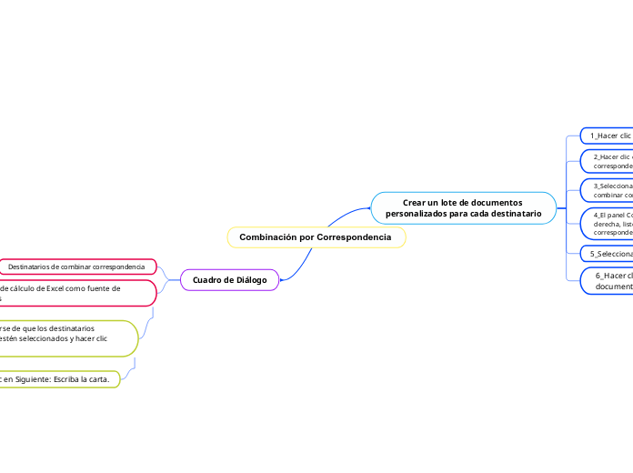 Combinación por Correspondenc...- Mapa Mental - Amostra