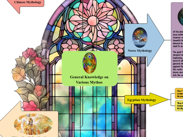 General Knowledge on Various Mythos - Mind Map
