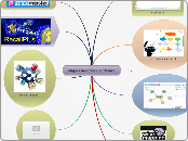Mapas mentales - Mind Map