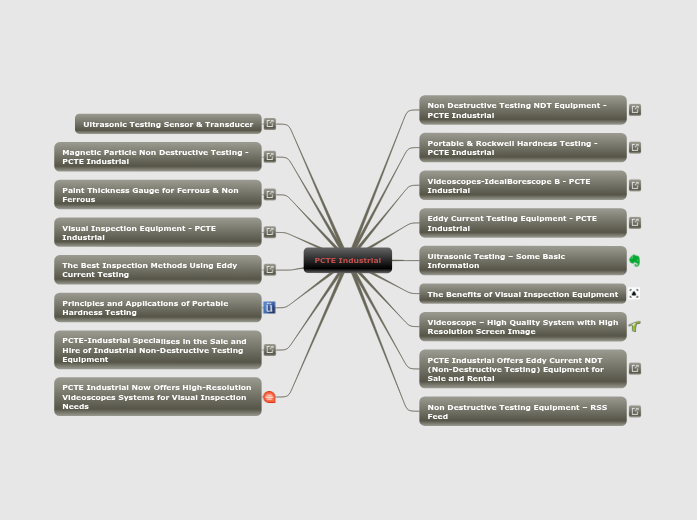 PCTE Industrial - Mind Map