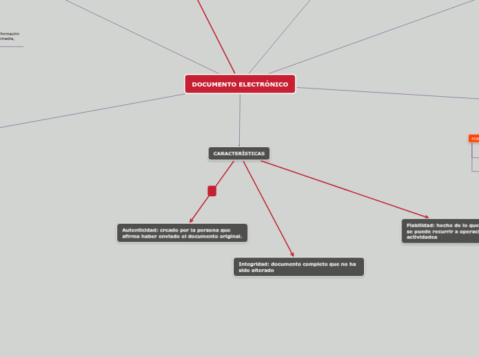 DOCUMENTO ELECTRÓNICO - Mind Map