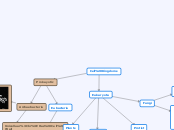 Cell Kingdomes - Concept Map