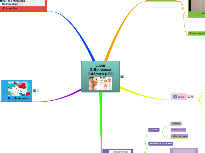 Lupus Eritematoso ...- Mind Map